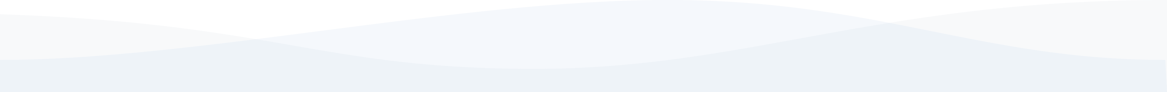 Your Employee Advocacy Program Starts Here | GaggleAMP